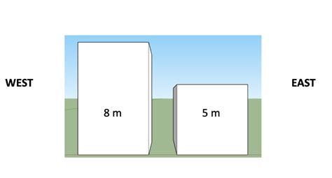 how to conduct shadow analysis without using expensive simulation tools