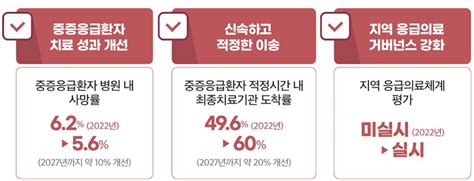 필수의료 기반강화·의료비 부담 완화…초고령 사회 대비한다 정책뉴스 뉴스 대한민국 정책브리핑