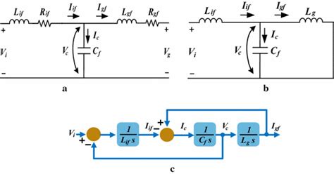 Single Phase Circuit Scheme Of Grid Connected Lcl Filter A Single Phase Download Scientific
