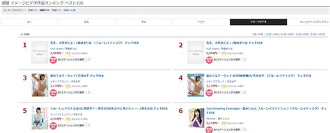 S1no1style【エスワン】info 作品情報配信 On Twitter 【🌹ランキング情報🌹】 💫週間 Dvd 6位05