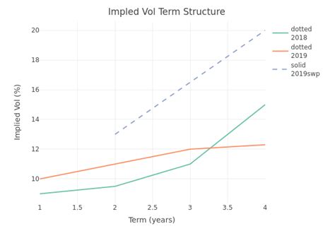 R Customize Lines Based On Specific Criteria With Plotly Stack Overflow