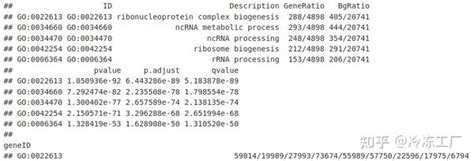 ChIP seq 分析基因集富集11 知乎