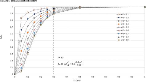 figure 1 from pht3d a reactive multicomponent transport model for saturated porous media