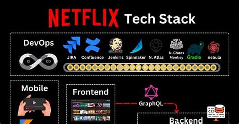 Ep Netflix S Tech Stack Bytebytego Newsletter