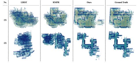 Figure 3 From Multiway Point Cloud Mosaicking With Diffusion And Global