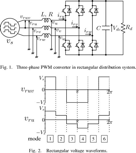 Figure 1 From Fast Current Control Of Three Phase Pwm Converter For