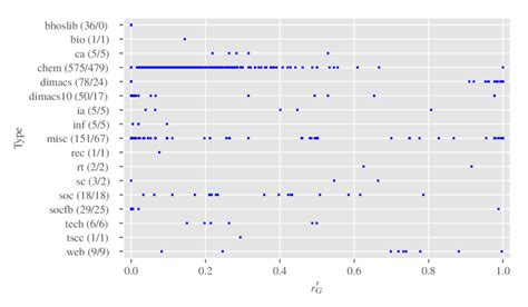 5 Overview Of The Normalized Network Redundancy Grouped By
