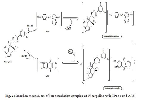 Extractive Spectrophotometric Determination Of Nicergoline Through Ion Pair Complexation