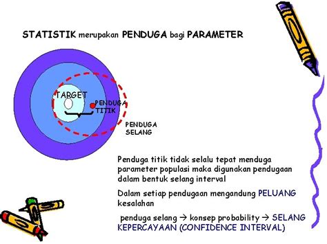 Metode Statistika Pertemuan VIIIIX Statistika Inferensia Pendugaan