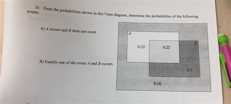 Solved From The Probabilities Shown In This Venn Diagram Chegg