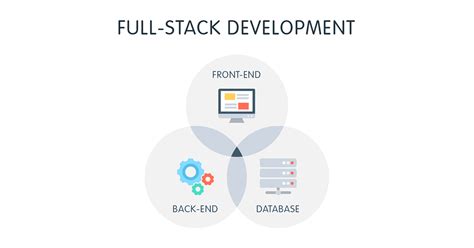 Full Stack Development How It Can Benefit Your Business