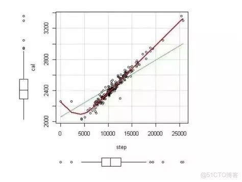 数据挖掘分类方法及其应用 数据挖掘的分类方法 clghxq的技术博客 51cto博客