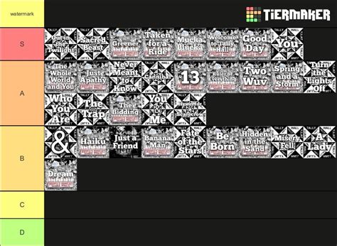 My Mmmm And Good And Evil Tierlist R Tallyhall