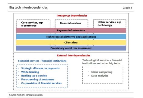 Michał Nowakowski Phd On Linkedin Azure Bigtech Azure Cloud Dora