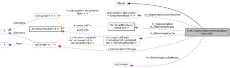 Medical Imaging Interaction Toolkit Mitk