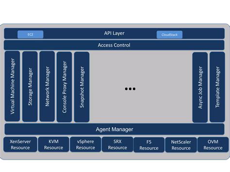 Management Server Internals Ppt