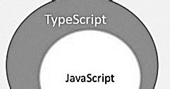 Programming Steps What Is TypeScript