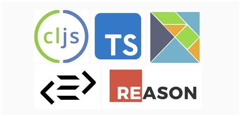 Basic Mathematical Operations In Haskell And Clojure A Simple Tutorial By Kerron Parchment