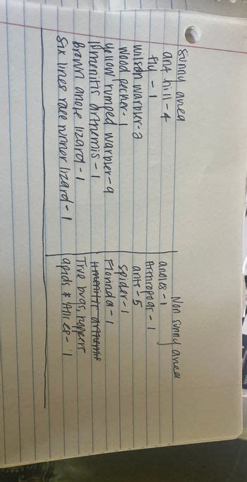 Answered Calculate Shannon Weiner Index Using This Data Bartleby