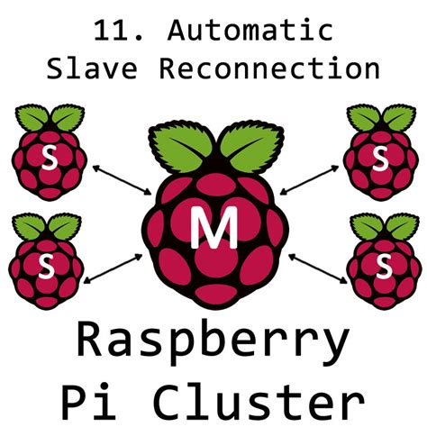 Raspberry Pi Cluster Node 11 Automatic Slave Reconnection The
