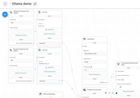 Использовать Llm в оффлайне — Localai Ollama Flowise Хабр