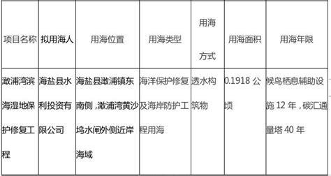 海盐县自然资源和规划局拟审批海域公示