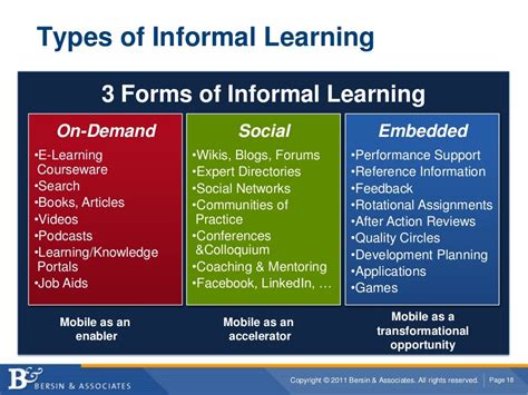 3 Forms Of Informal Learning