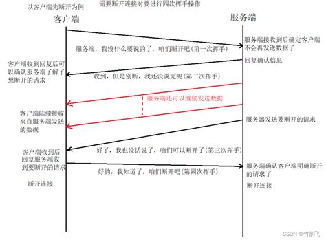 Tcp Udp Csdn博客 Tcp Udp Csdn博客