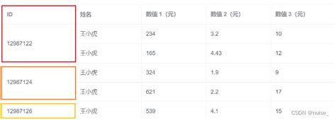 element合并表格行的方法实现 vue js 脚本之家