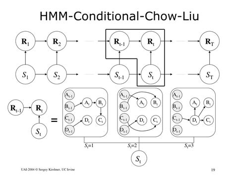 Ppt Conditional Chow Liu Tree Structures For Modeling Discrete Valued