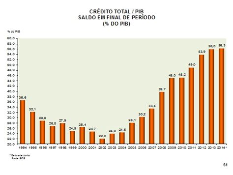 Um Retrato Da Economia Brasileira Nos Últimos 20 Anos Folha Diária