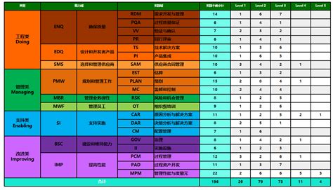 cmmi的主要实践域 北京颐翔信息科技有限公司
