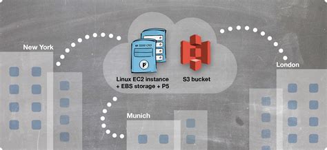 Reverse Client Connections And Cloud Based Archiware P5 Backup Archiware Blog