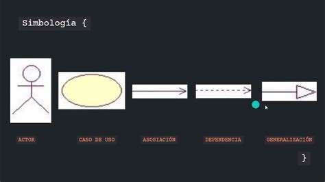 ¿qué Es El Diagrama De Casos De Uso Programación Youtube