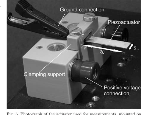 Figure 5 From A Dynamic Linearization Concept For Piezoelectric