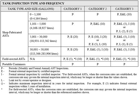 Storage Tank Testing At Isabelle Arnold Blog