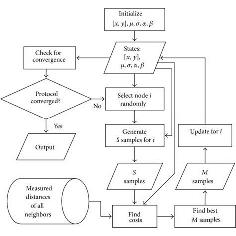 Functional Details Of CCE Algorithm Download Scientific Diagram