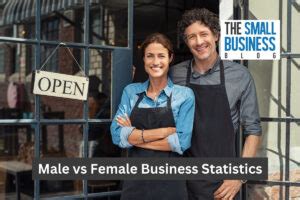 The Shifting Landscape Male Vs Female Business Statistics For Marketing Scoop