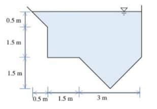 Solved Mark B A Compound Channel In FIGURE Q2 B Has Chegg
