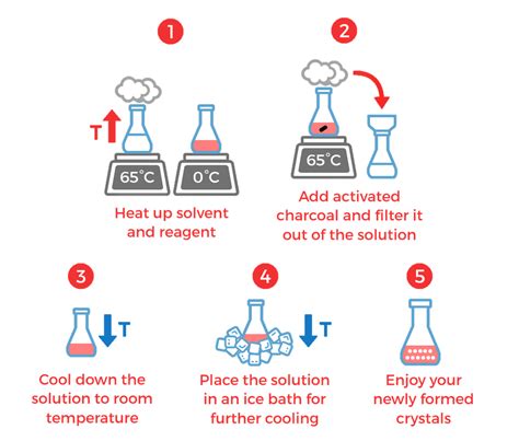 Synthesis Of Aspirin Labster