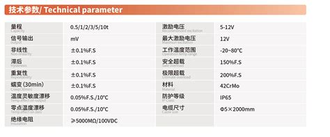 Rdf Dp 深圳锐力德科技有限公司平面型压力传感器产品展示深圳锐力德科技有限公司