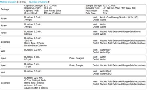 Accurate And Robust Mrna Lnp Encapsulation Efficiency Analysis By