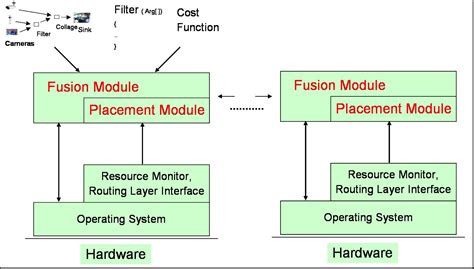dfuse