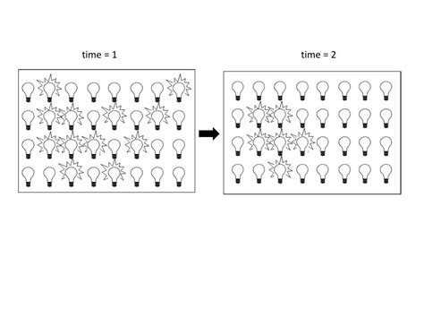 Ppt Cellular Automata Reading Chapter 10 Complexity A Guided Tour Powerpoint
