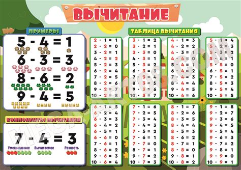 Таблица вычитания до 10 Girls