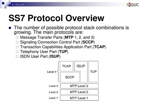 PPT Signaling Network Control PowerPoint Presentation Free Download ID