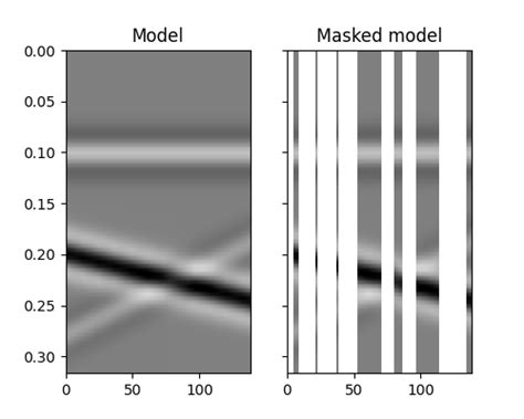 12 Seismic Regularization — Pylops