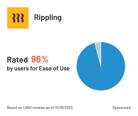 SAP SuccessFactors Employee Central Features G