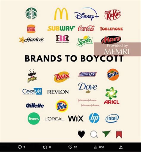 Boycott Israeli Products List 2024 Alfi Lottie