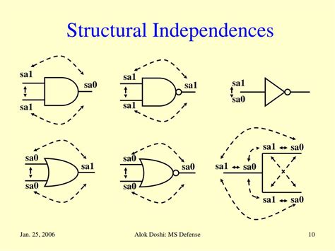Ppt Independence Fault Collapsing And Concurrent Test Generation